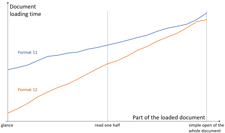 Blog Archive - Open Cascade